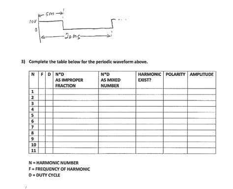 Date Name EET 433 Put Answers In Spaces Provided Put Chegg Com