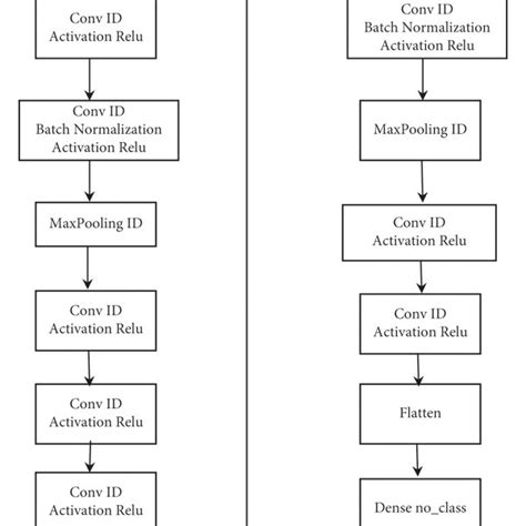 Pdf Detection Of Emotion Of Speech For Ravdess Audio Using Hybrid
