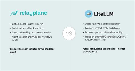 Relayplane Vs Litellm More Than Just A Model Router Relayplane Blog Relay