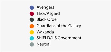 Key Universal Indicator Colour Chart 489x317 Png Download Pngkit