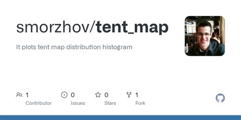 Github Smorzhovtentmap It Plots Tent Map Distribution Histogram Github Smorzhovtentmap It Plots Tent Map Distribution Histogram