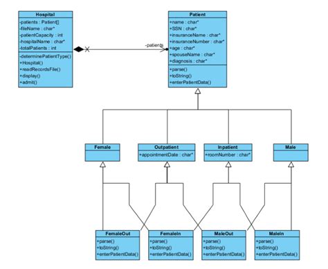 C An Array Of Pointers To The Base Class Stack Overflow