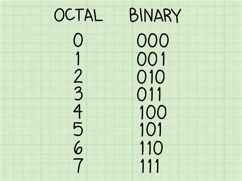 how to convert binary to octal number
