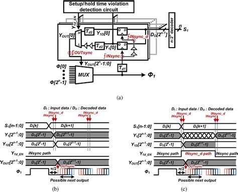 Figure 10 From A Digitally Intensive Transmitterpa Using Rf Pwm With Carrier Switching In 130