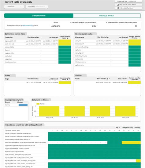 How To Monitor Table Availability Examples And Best Practices