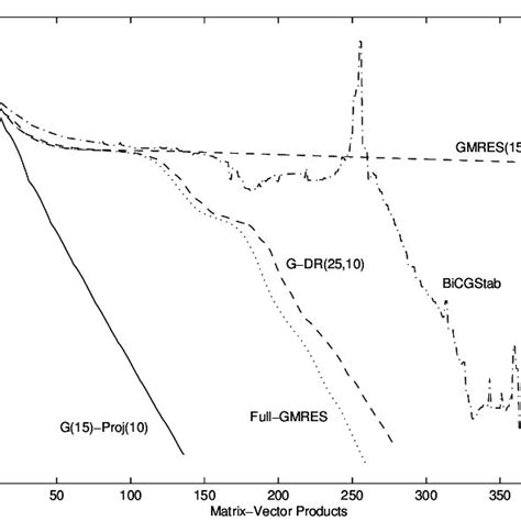 1 solution of second right hand side download scientific diagram
