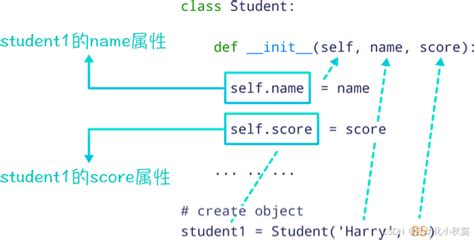 Python 进阶 类 Csdn博客 Python 进阶 类 Csdn博客