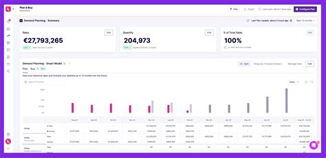 7 Best Ai Powered Demand Planning And Forecasting Software 2025