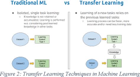Figure 2 From Multi Modal Data Fusion Using Transfer Learning In Big
