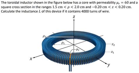 The Toroidal Inductor Shown In The Figure Below Has A Core With