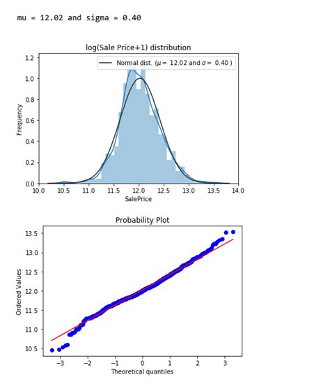 Modeling Price With Regularized Linear Model And Xgboost Kdnuggets