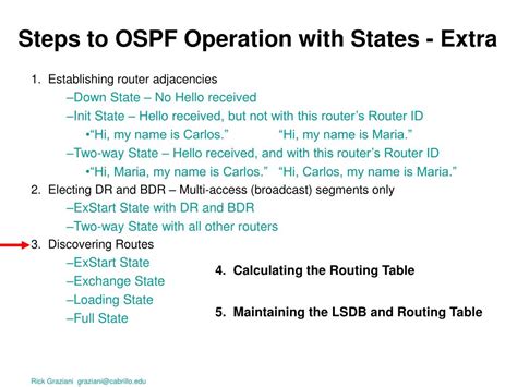 PPT Ch OSPF Single Area OSPF PowerPoint Presentation Free Download ID