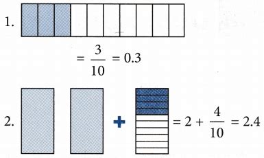 What Is A Decimal Value And Place Value Of Decimals CBSE Library
