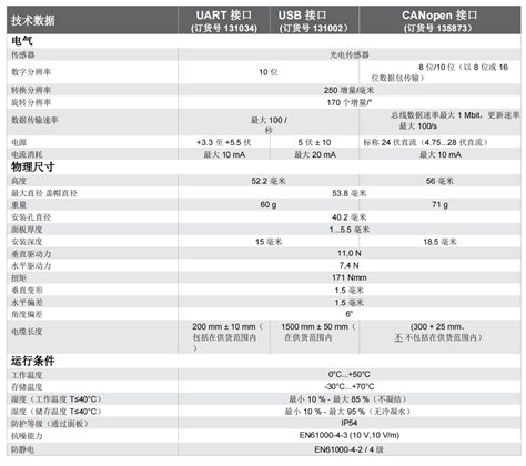Megatron 三维手指操纵杆 光电传感 Spacemouse® Module 太空鼠标 模块 上海建梦机电科技有限公司