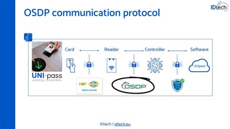 Idtech Middle East And Africa On Linkedin Idtech Idtechmea Accesscontrol Osdp Securityprotocol