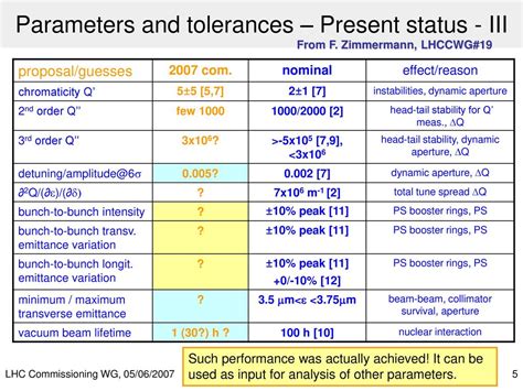 Parameters And Tolerances Ppt Download