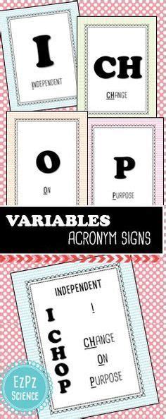 Independent And Dependent Variables Bulletin Board Science Posters