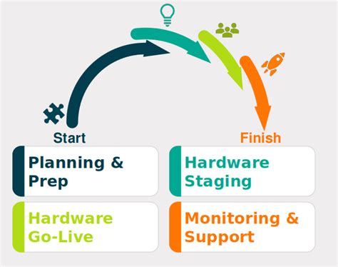 Server Hardware Refresh Cycle At Julie Lundy Blog