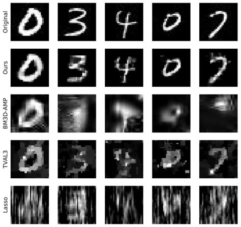 Compressed Sensing With Deep Image Prior And Learned Regularization DeepAI