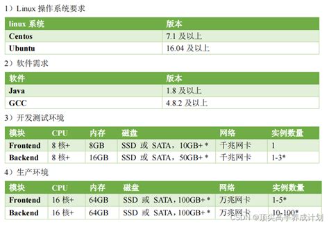 Doris入门到精通 阶段一（简介and安装and使用）doris安装及使用 Csdn博客