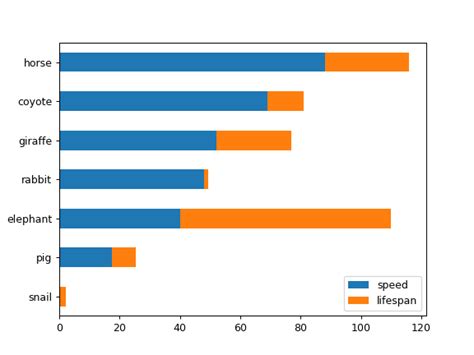 Pandas Series Plot Barh Pandas Documentation
