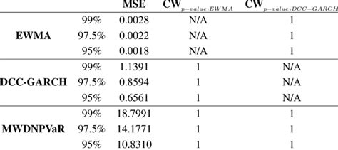 Predictive Accuracy Comparison Of Different Models Download Table