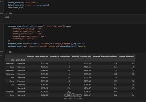 Telecom Analysis مستقل