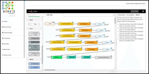 one of the standard deep learning models in computer vision domain download scientific diagram