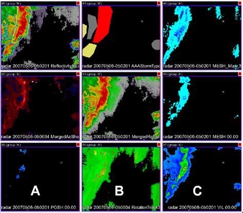 Illustration Of The Manual Classification Of Storms And The Different