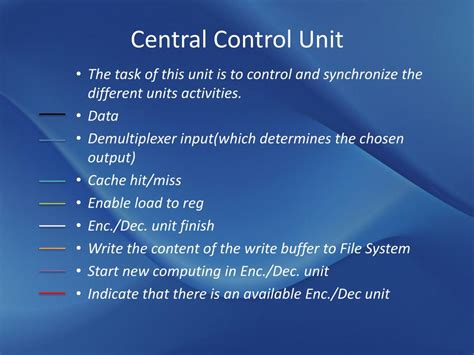 Ppt Encryption Decryption Vhdl Core Midterm Presentation Part A