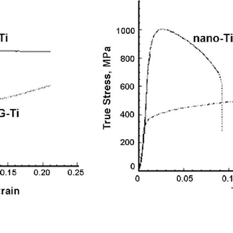 Pdf Introduction To Heterostructured Materials A Fast Emerging Field