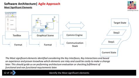 software architecture in an agile world ppt
