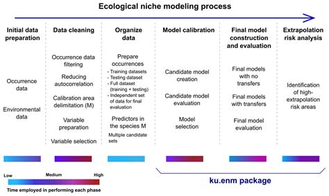 continuous model maxent ecological niche model author at author