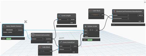 Can We Change Or Update The Geometry Of A Revit Element With Dynamo Dynamo