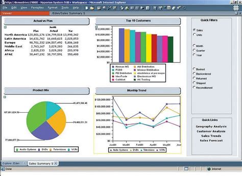Online Analytical Processing Tools Predictive Analytics Today