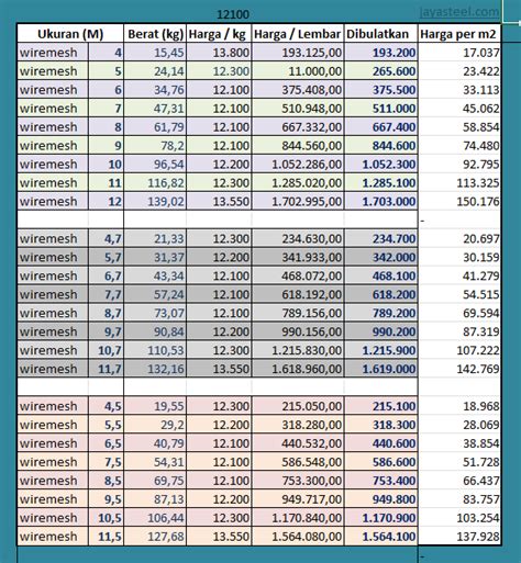 Penawaran Harga Besi Franco Project Cirebon Wiremesh