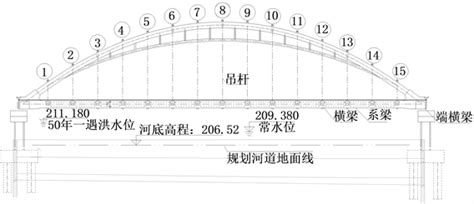 80 M下承式系杆拱桥结构计算分析与对比研究