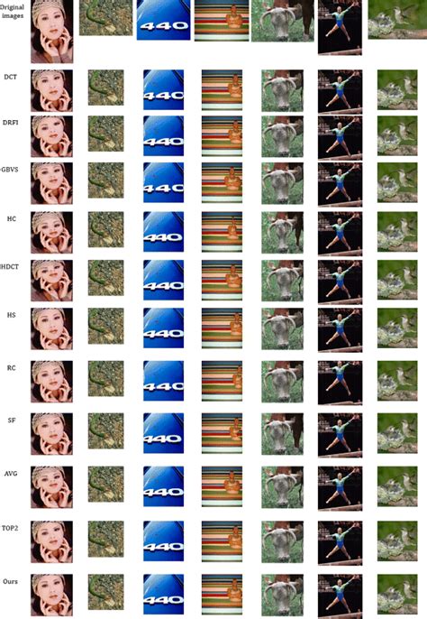 visual comparison of retargeted images on msra 1000 ecssd and icoseg