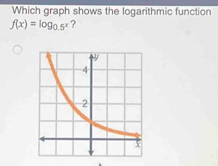 Which Graph Shows The Logarithmic Function F X Log X Algebra