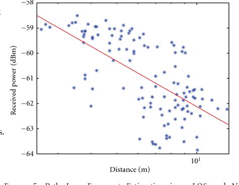 Table 3 From A Hybrid Rss Toa Method For 3d Positioning In An Indoor Environment Semantic Scholar