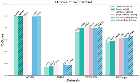 Personalized Ml For Stress Detection README Md At Main Vickypar Personalized Ml For Stress