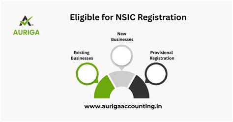 Nsic Registration