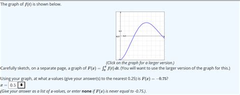 Solved The Graph Of F T Is Shown Below Click On The Graph Chegg Com