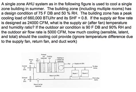 Solved A Single Zone Ahu System As In The Following Figure