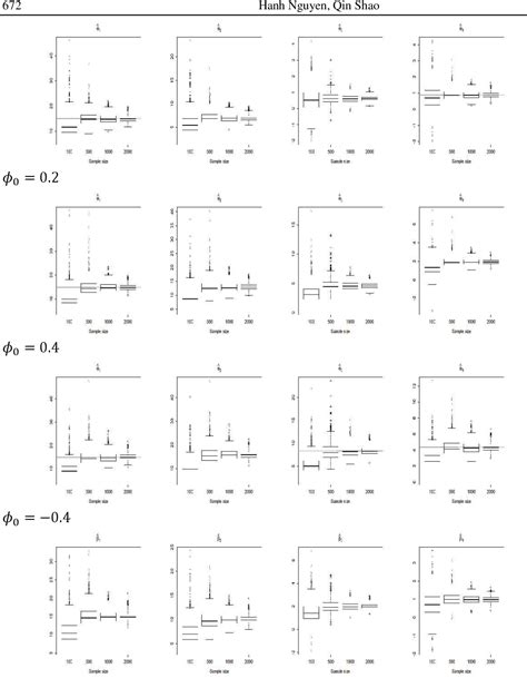 figure 1 from generalized linear distributed lag models semantic scholar