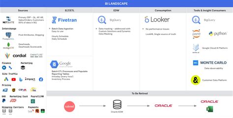 Data Pipeline Architecture Explained 6 Diagrams And Best Practices