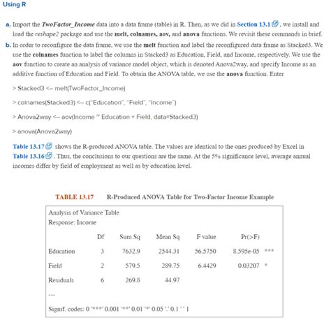 Solved Please Use R Program I Don T Need The Answer To The Chegg