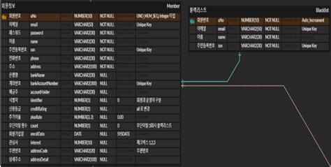 GitHub kh teamProject kh gyemoim 고객 수입 지출 데이터 분석 기반 지역 계모임 운영 솔루션 구축