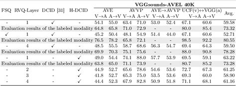 unlocking the potential of multimodal unified discrete representation