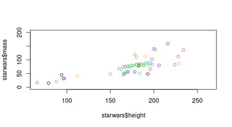 Database Graph Error In R Invalid Color Name Answall